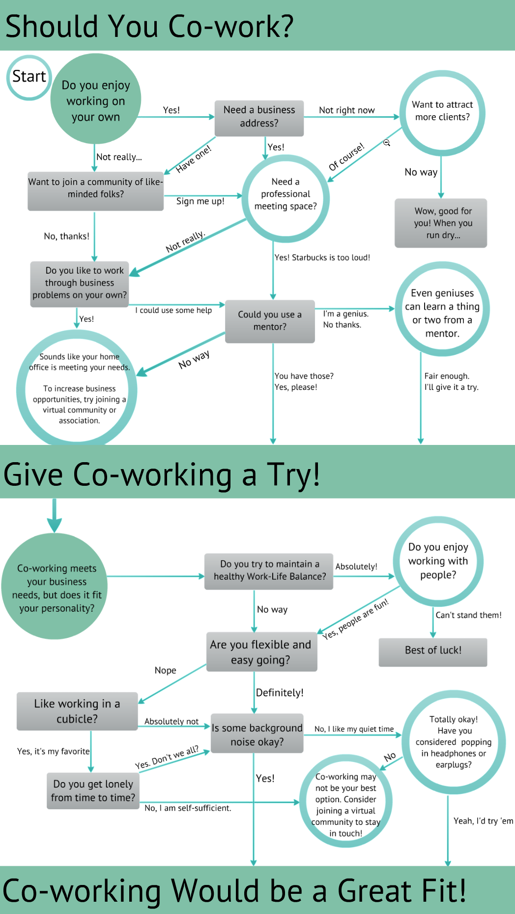 The Quirks of Co-working | Calgary Herald