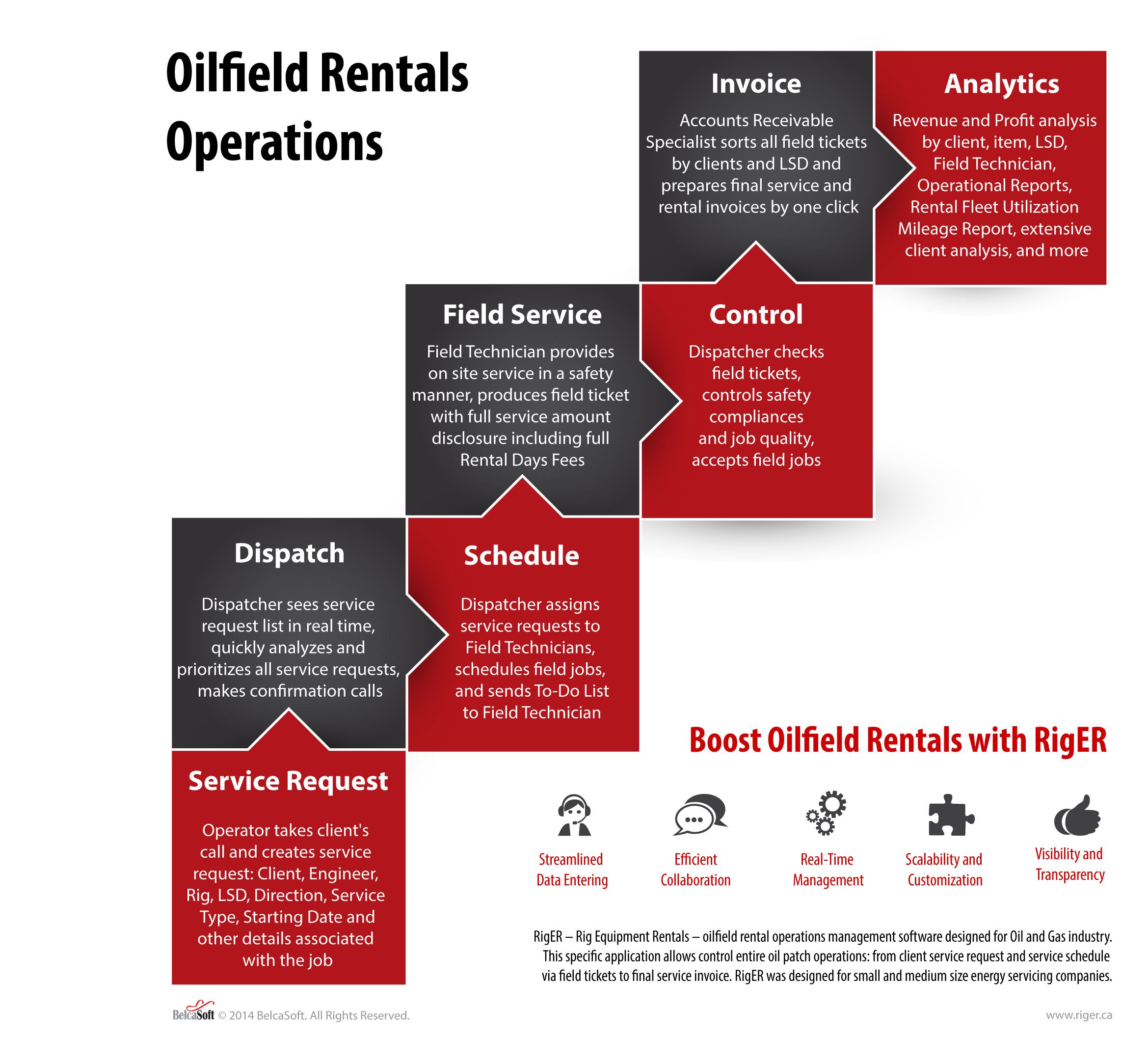 Startup of the Week - RigER | Calgary Herald