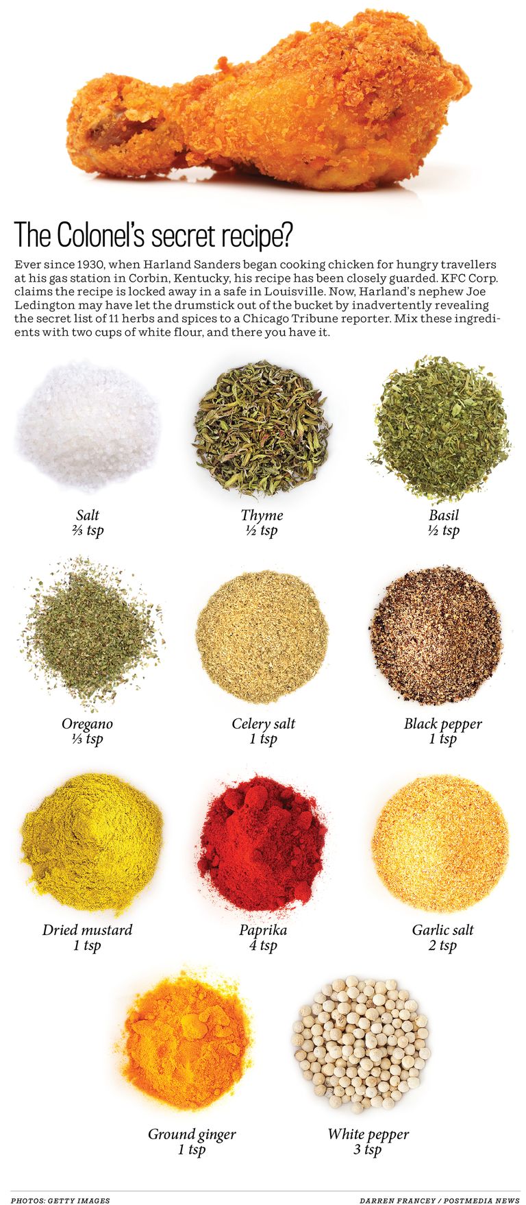 Graphic: The Colonel's secret KFC recipe revealed | Calgary Herald