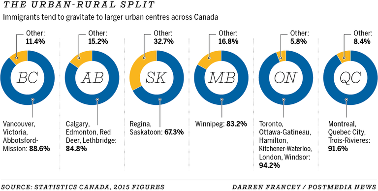 Canada's small cities and rural areas desperate for immigrants ...
