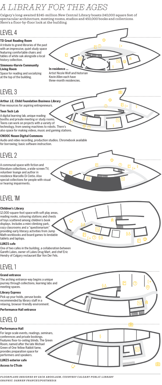 Calgary's $245M New Central Library opens doors to public | Calgary Herald