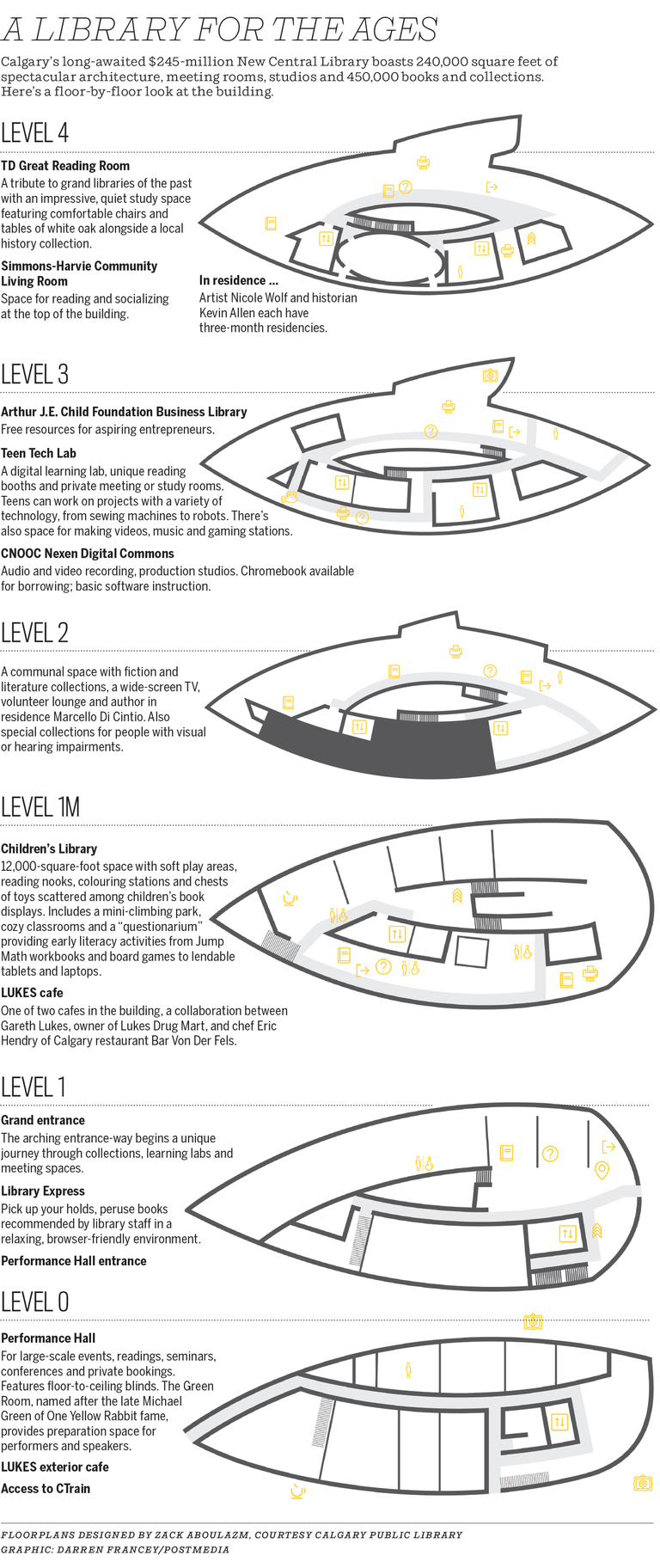 Calgary's $245M New Central Library opens doors to public | Calgary Herald