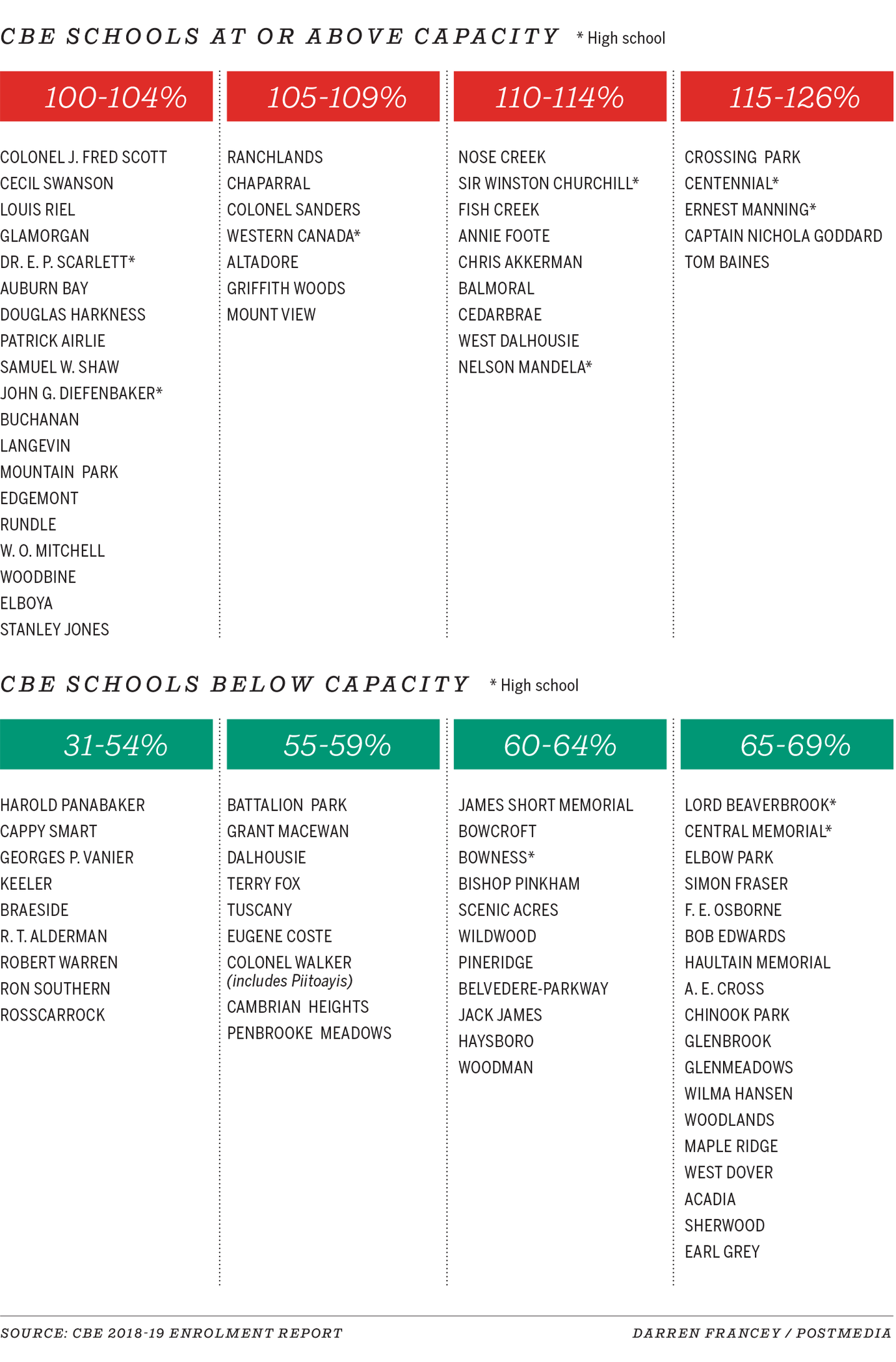 Infographic: Tracking Calgary's most — and least — crowded CBE schools ...