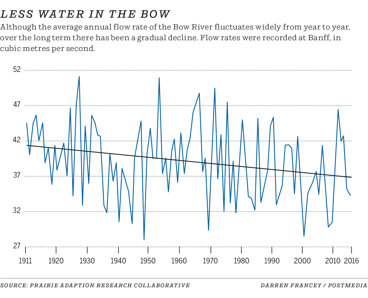 Calgary could reach daily water licence limit by 2036 | Calgary Herald