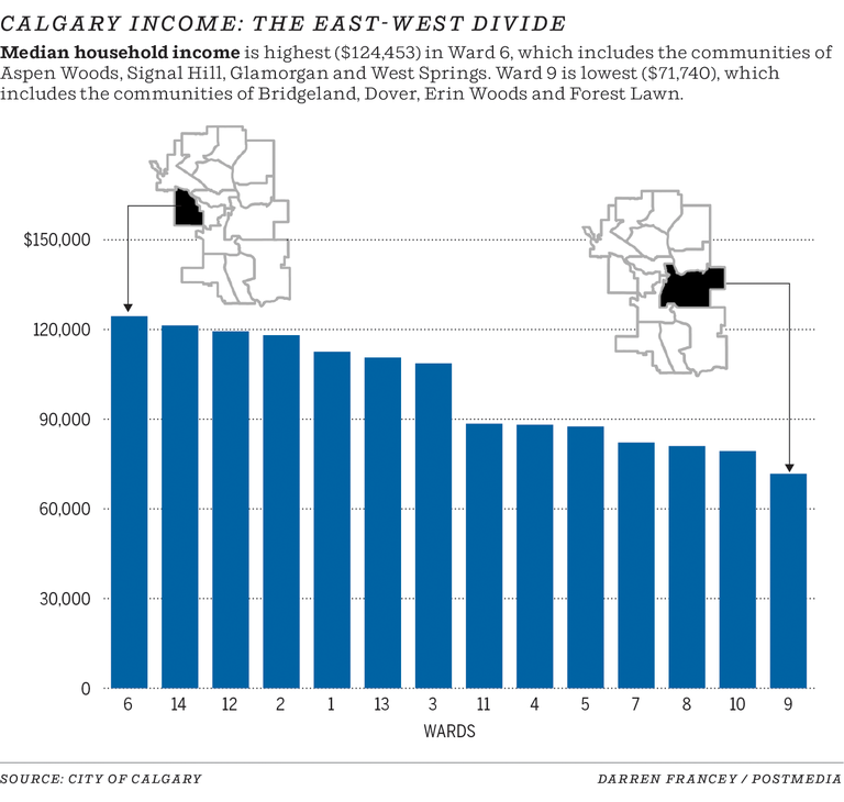 Breaking down Calgary's population statistics | Calgary Herald