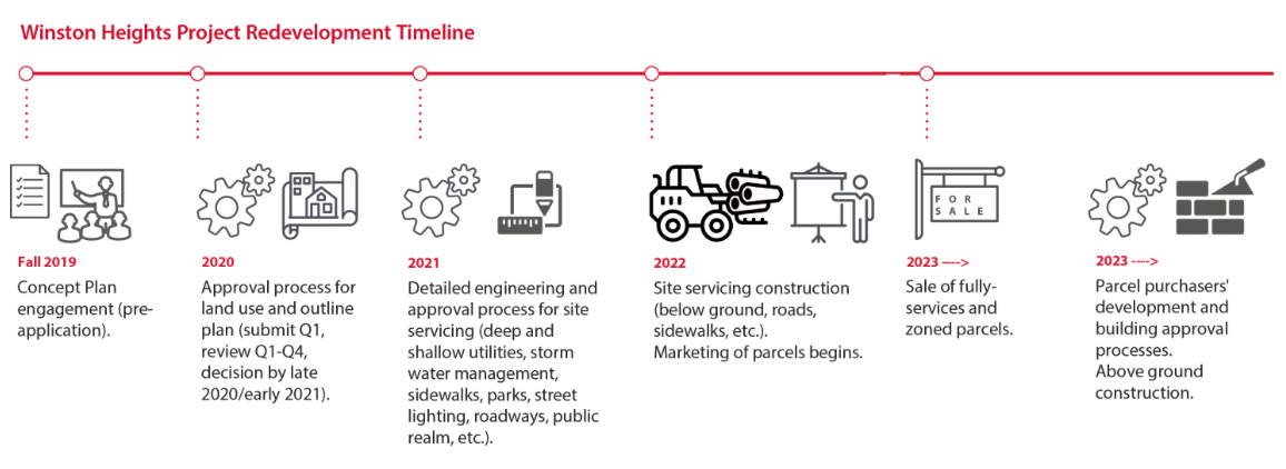 City pushing forward with plan to redevelop former Midfield mobile home ...