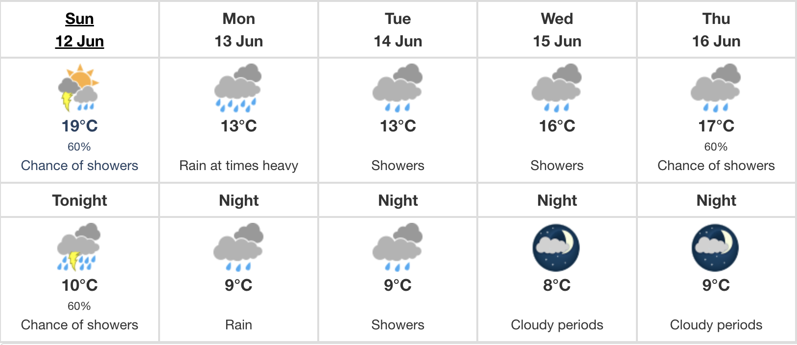 Weather alert issued as Calgary in line for heavy rainfall next week ...