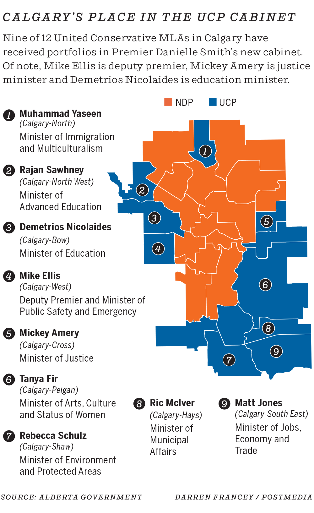 Calgary MLAs land prominent roles in Smith's cabinet | Calgary Herald