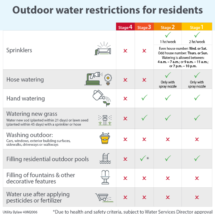 'If all goes well' water restrictions could ease Thursday | Calgary Herald