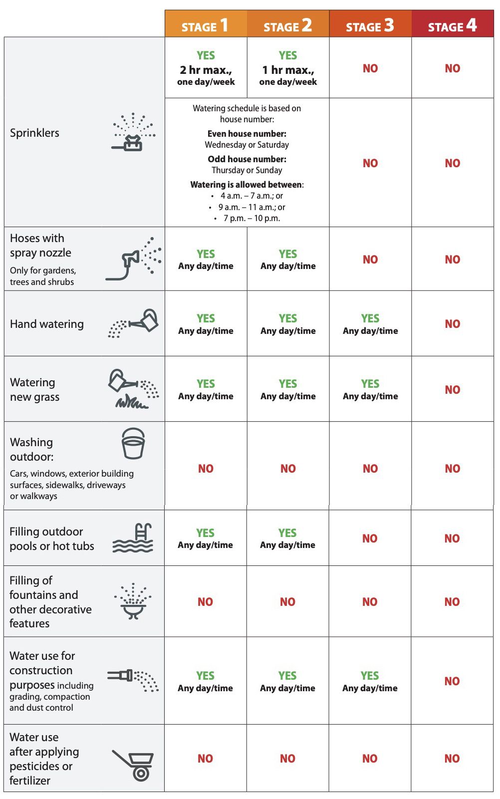Calgary irrigators call for complete lifting of water restrictions ...