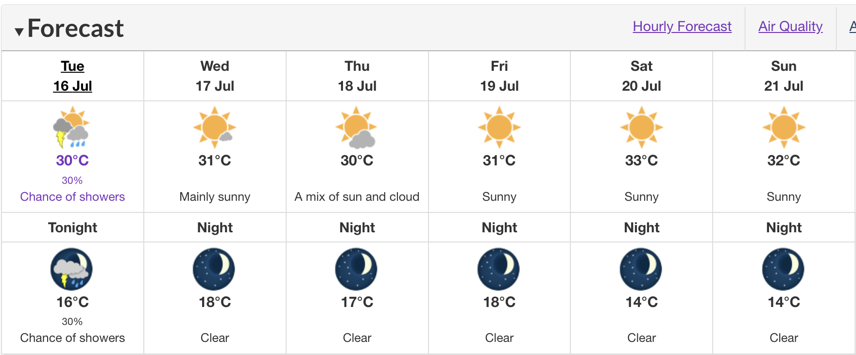 Thunderstorm watch in effect as high temperatures scorch Calgary ...