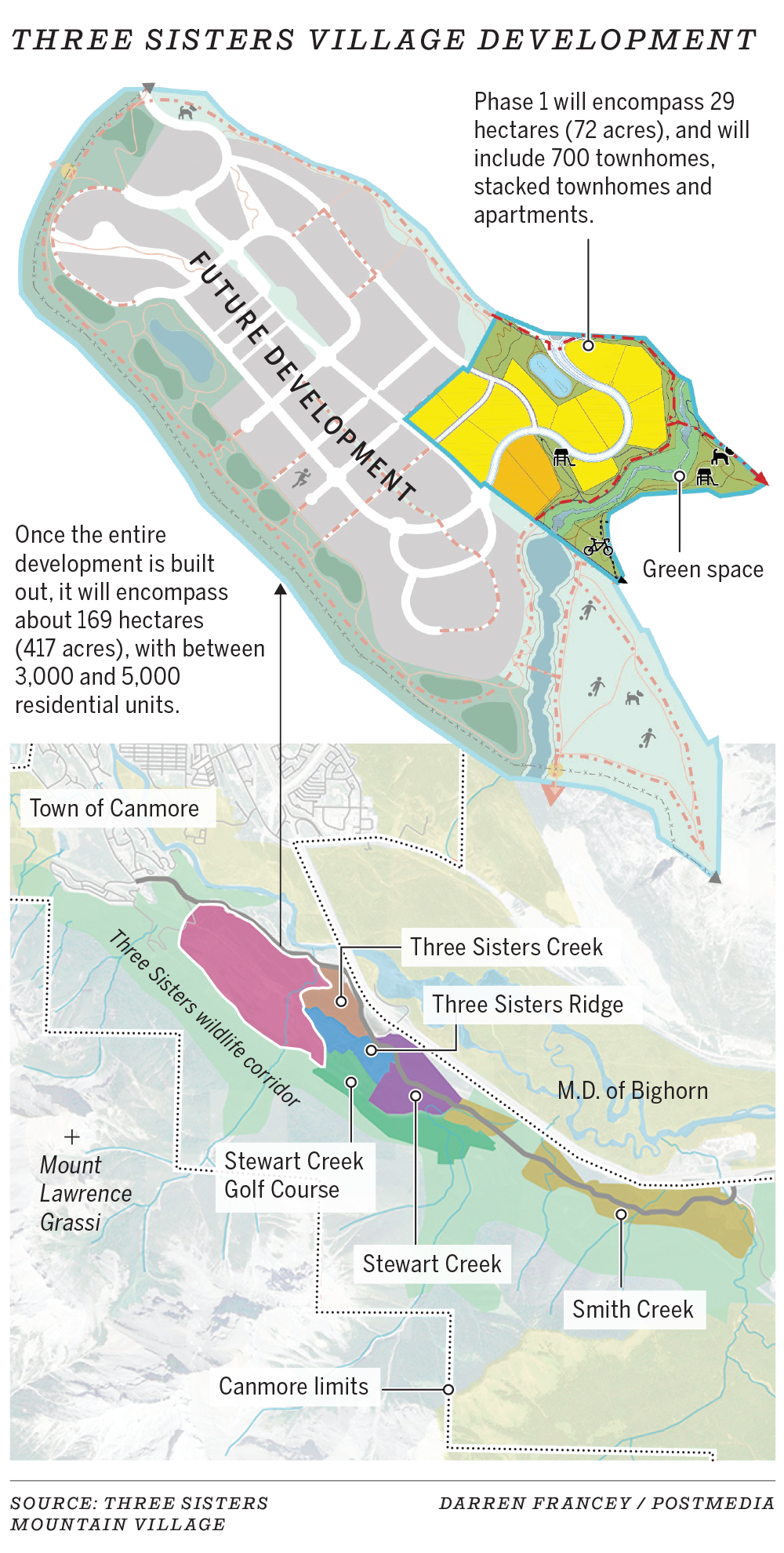 Canmore will double in 20 years. But what will it be at the end ...