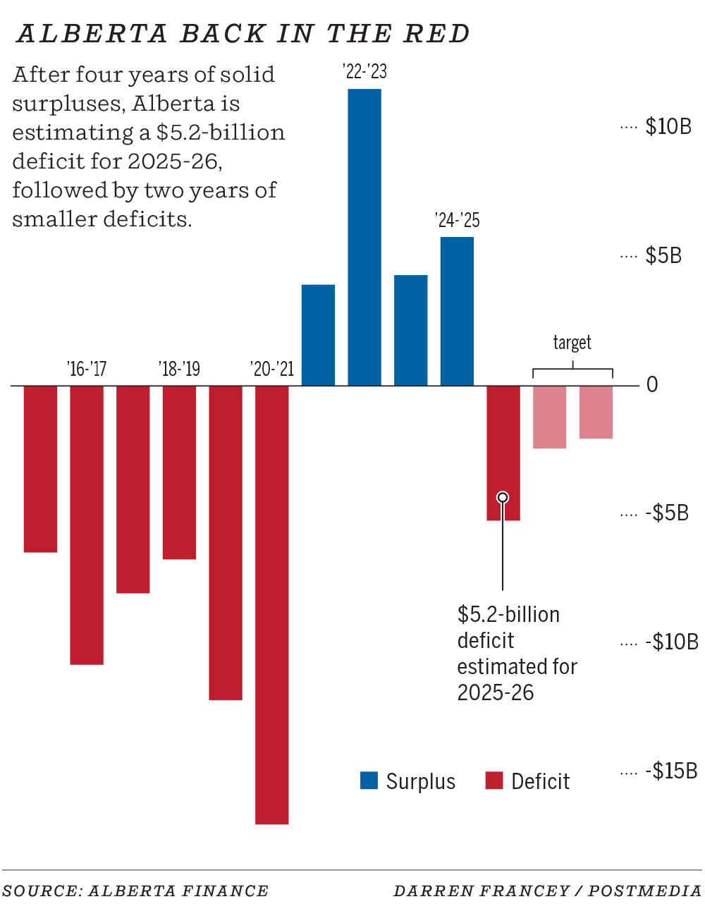 Alberta Budget 2025: Province ups contingency to deal with potential ...