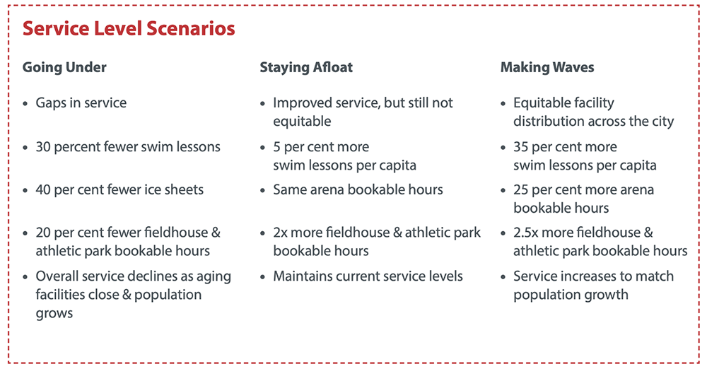 Plan to 'transform' Calgary's public recreation approved by council ...