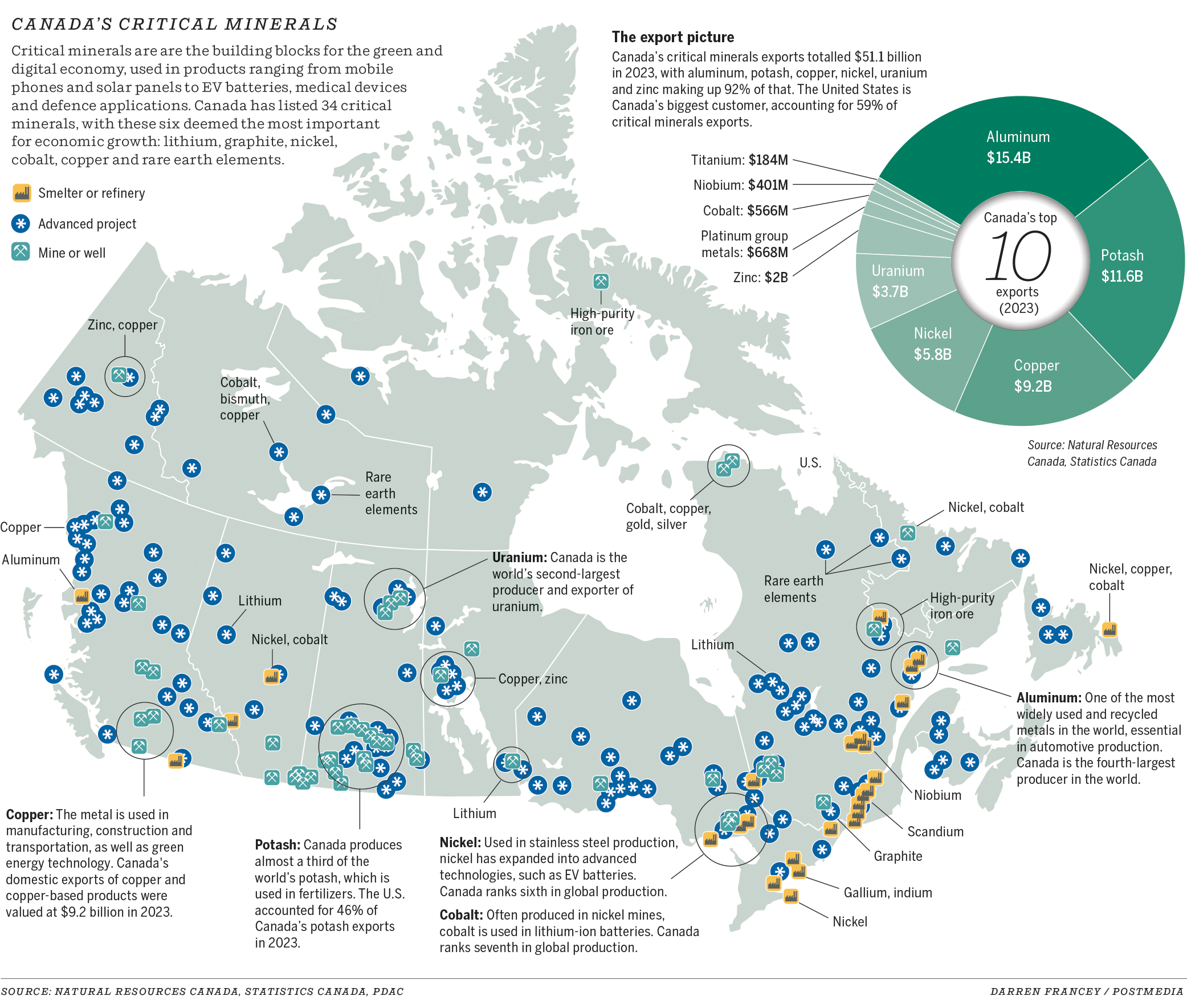 What are critical minerals and why does everybody want Canada's? | Calgary Herald