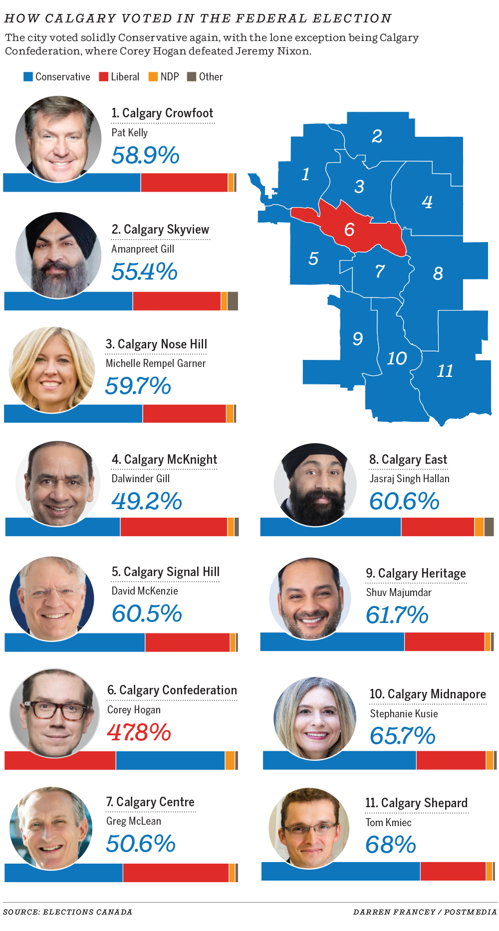 Liberal hopes for breakthrough in Calgary dashed | Calgary Herald