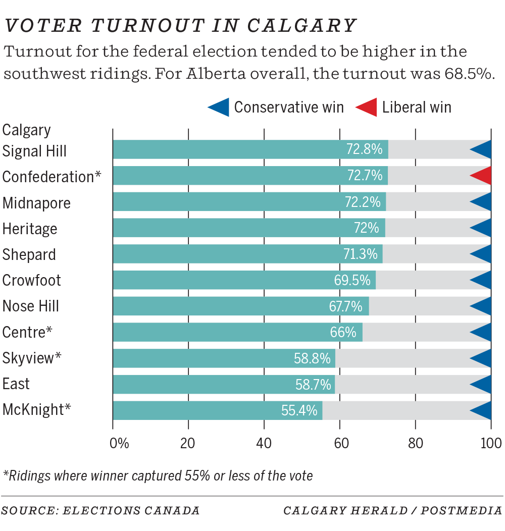 What happened in Calgary McKnight? Liberal hopes dashed as George ...