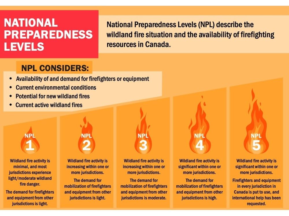 Wildfire updates: More hot, dry conditions expected amid Alberta fires ...