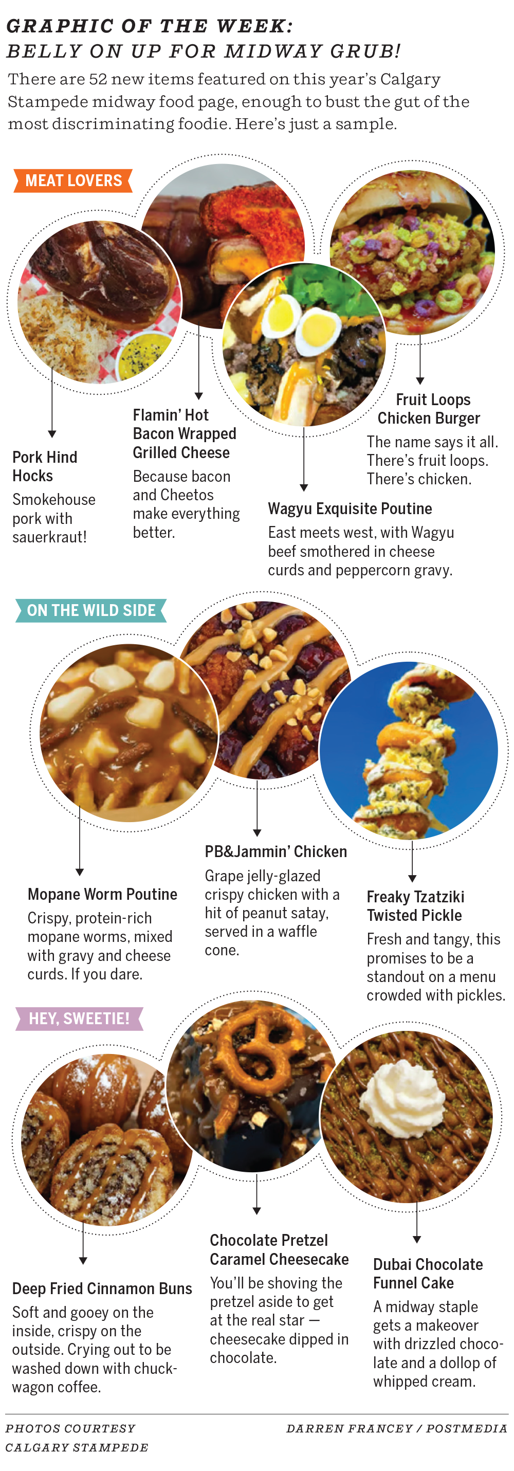 Graphic of the Week: Calgary Stampede midway food | Calgary Herald