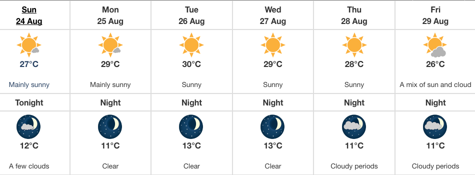 High temperatures forecasted for the week for Calgary, most of Alberta ...