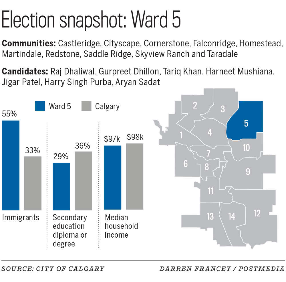 Ward 5: Safety, overcrowding among key issues for residents of Calgary ...