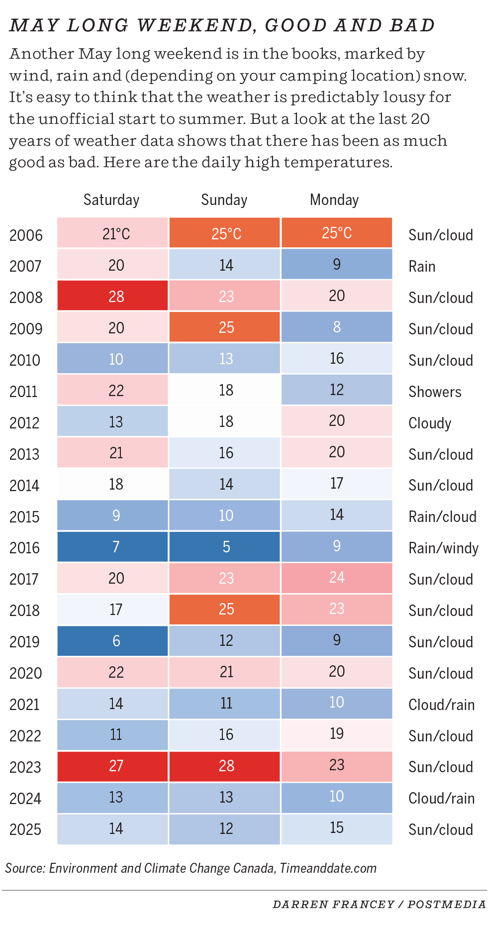 Graphic of the week: The last 20 years of Victoria Day weather in ...