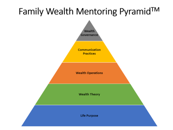 Making money can be hard. Hanging onto a family nest egg is harder ...