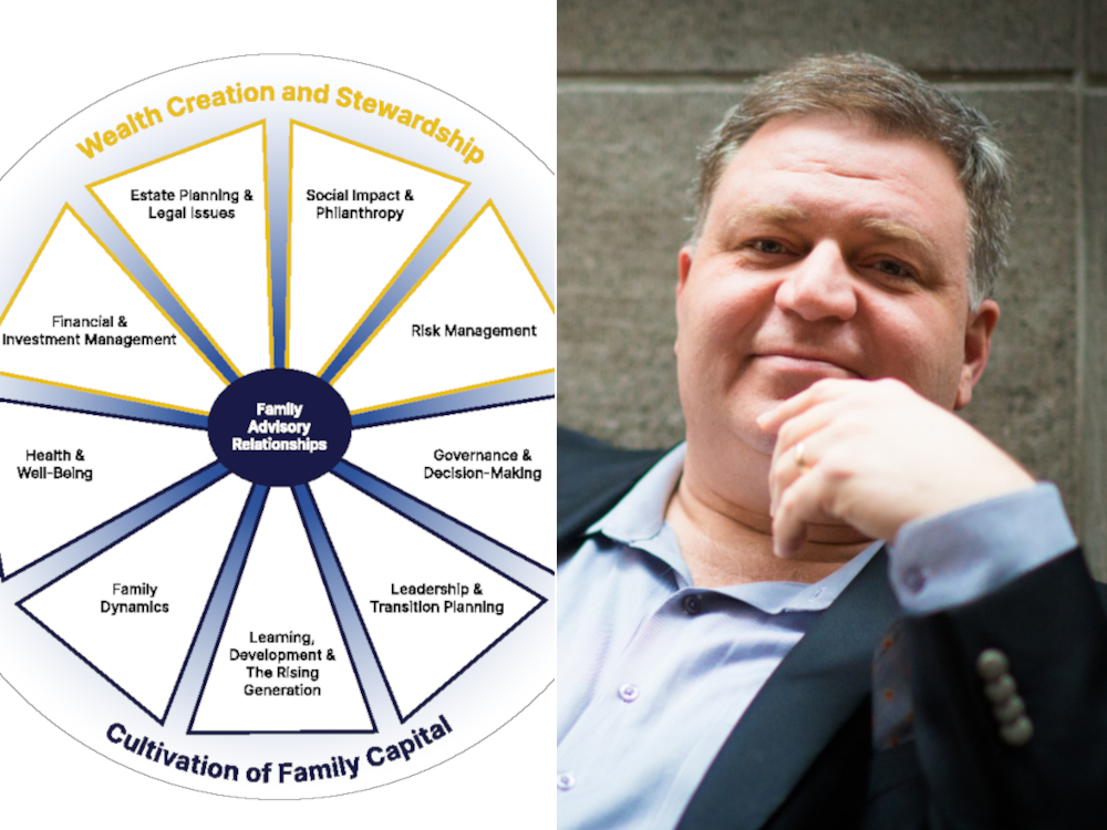 As family office clients demand more, Ten Domains model can help ...