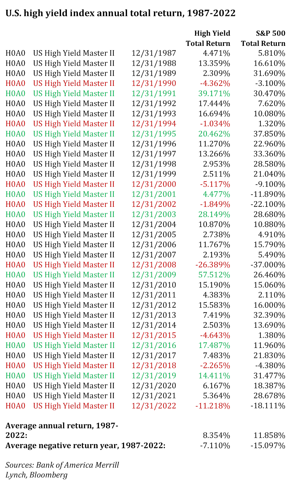 The compelling case for high yield bonds in HNW portfolios | Canadian ...