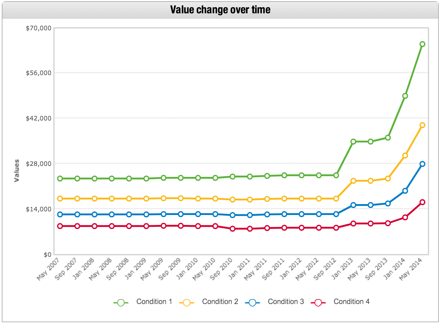 Here's why cars from the 1980s are exploding in value | Driving