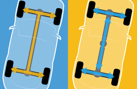 Driven Wheels: Decoding Honda and Acura AWD systems | Driving