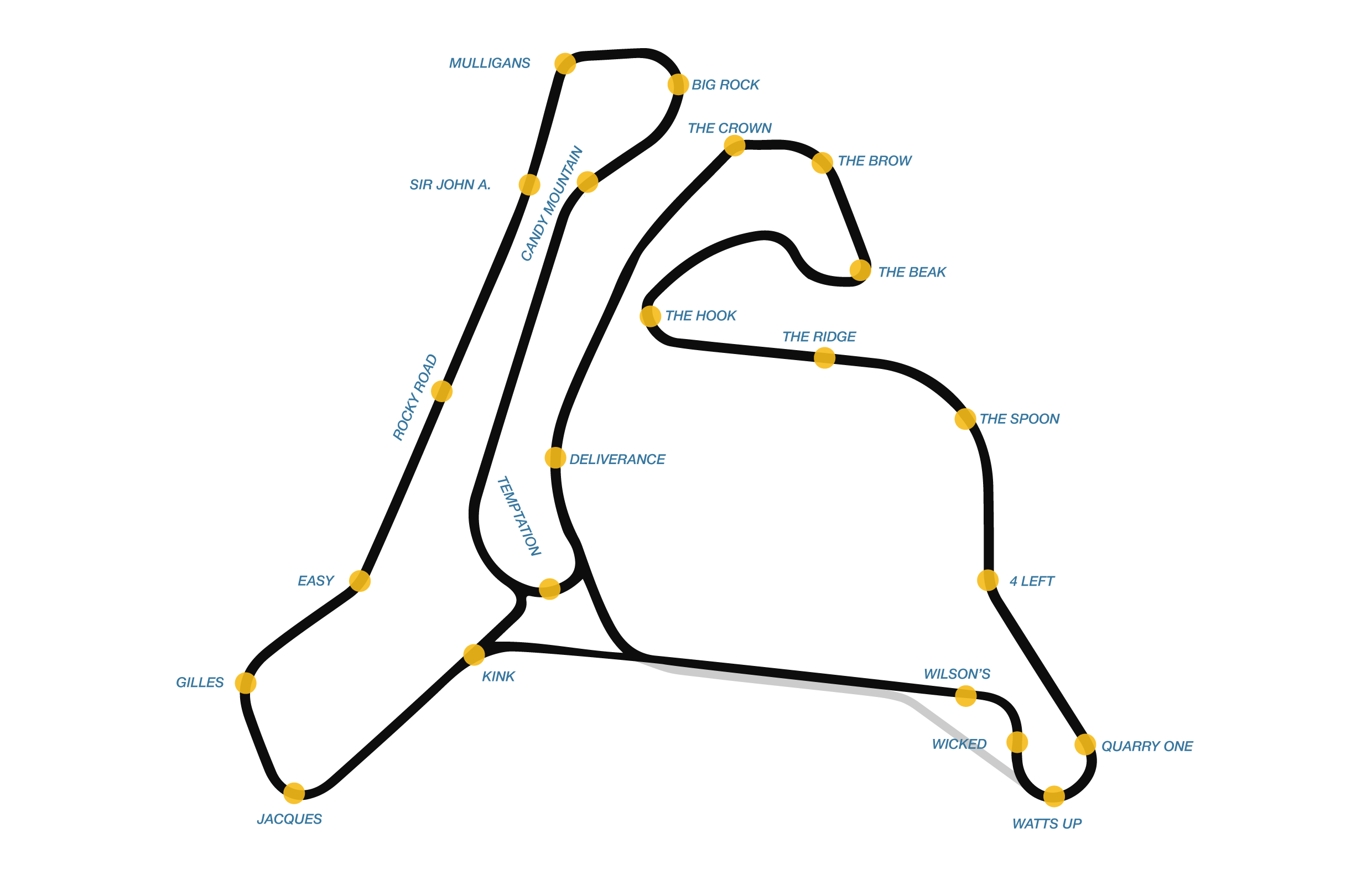 Track Test: Lapping Calabogie Motorsports Park | Driving