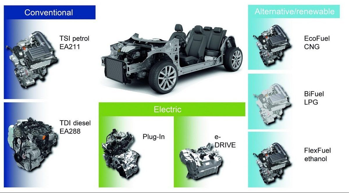 How It Works: Modular Vehicle Platforms | Driving