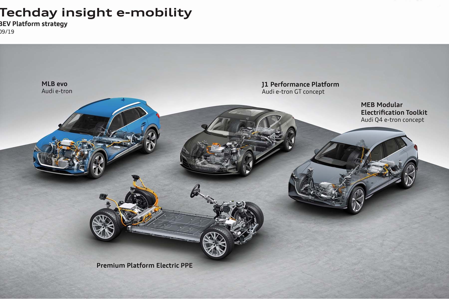 Audi's forthcoming electric range will be built on the backs of these ...