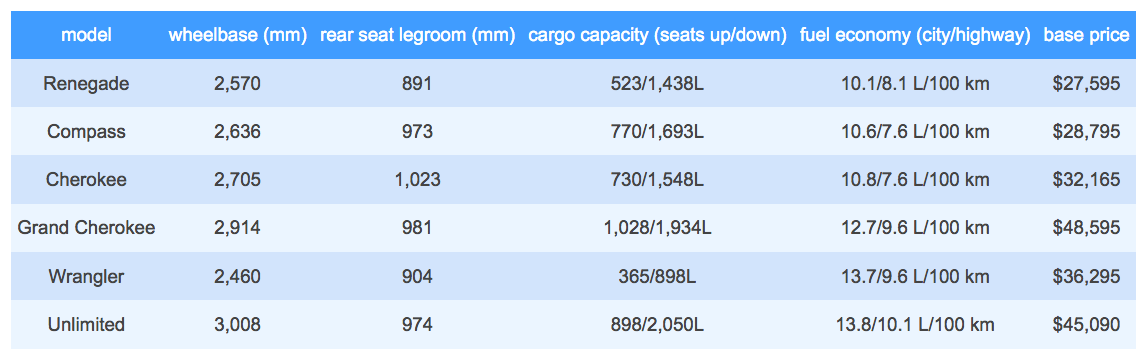 Everything you need to know about the 2021 Jeep crossover & SUV lineup ...