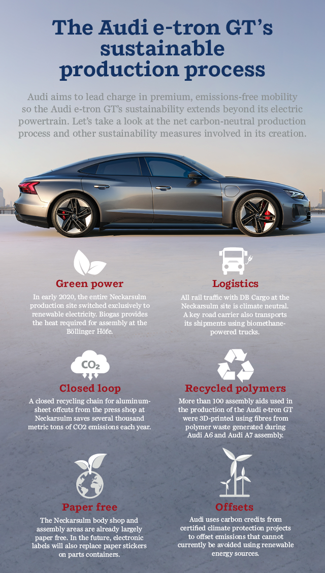 Sponsored: The making of Audi’s most sustainable vehicle yet | Driving