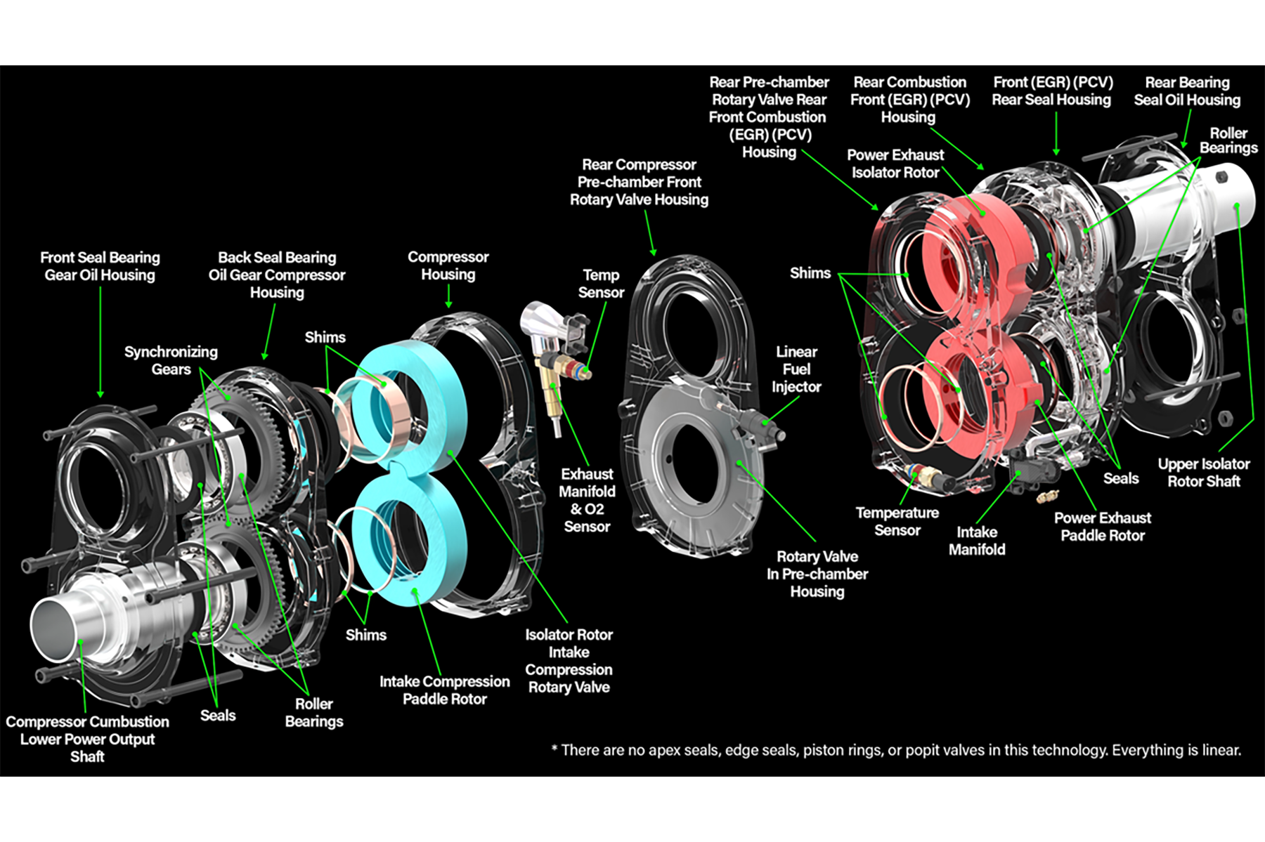 Motor Mouth: Is this the future of internal combustion? | Driving