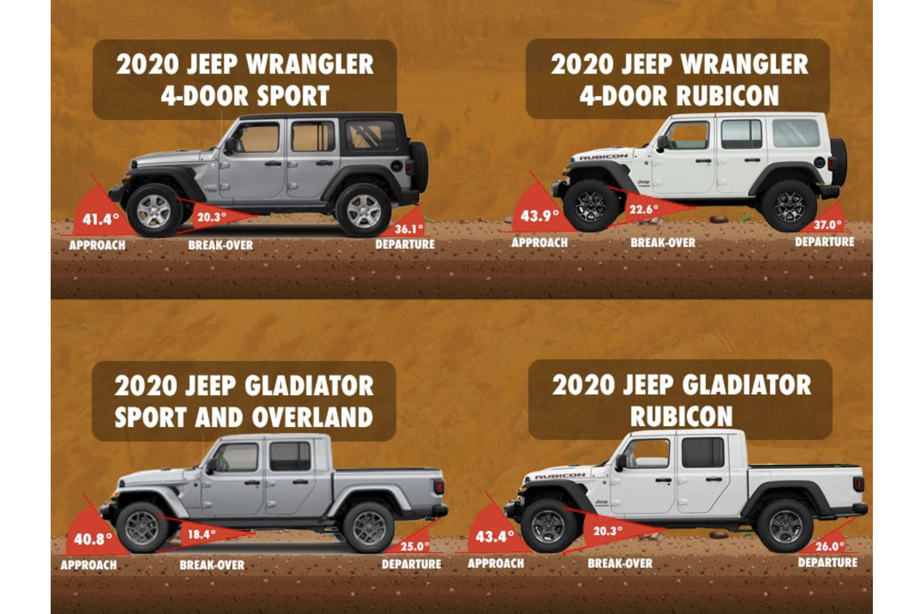 Jeep's new Moab teaser is for concept blending Wrangler, Gladiator ...