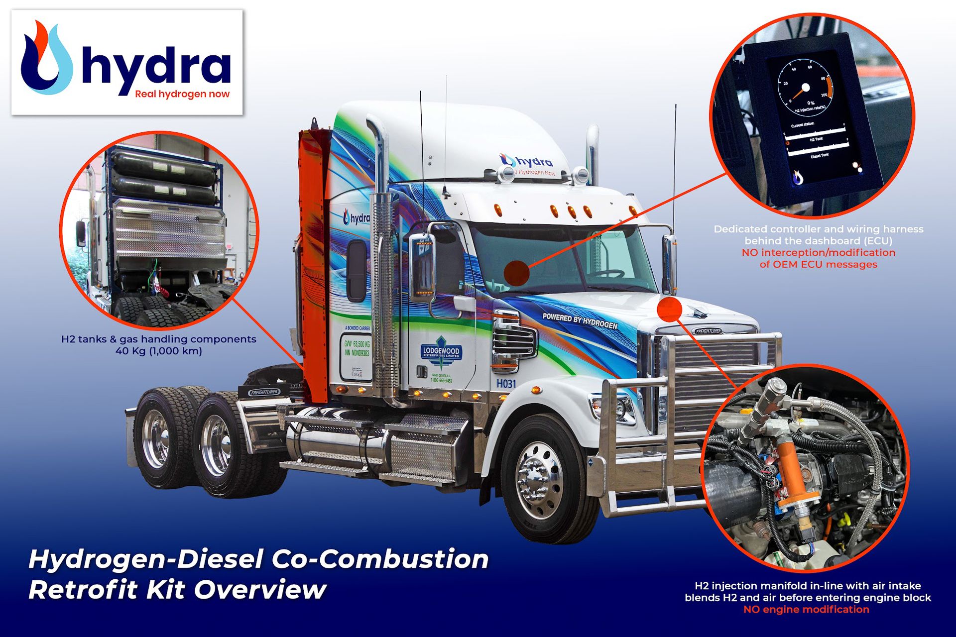 Why hydrogen might be the simple solution to ICE emissions | Driving