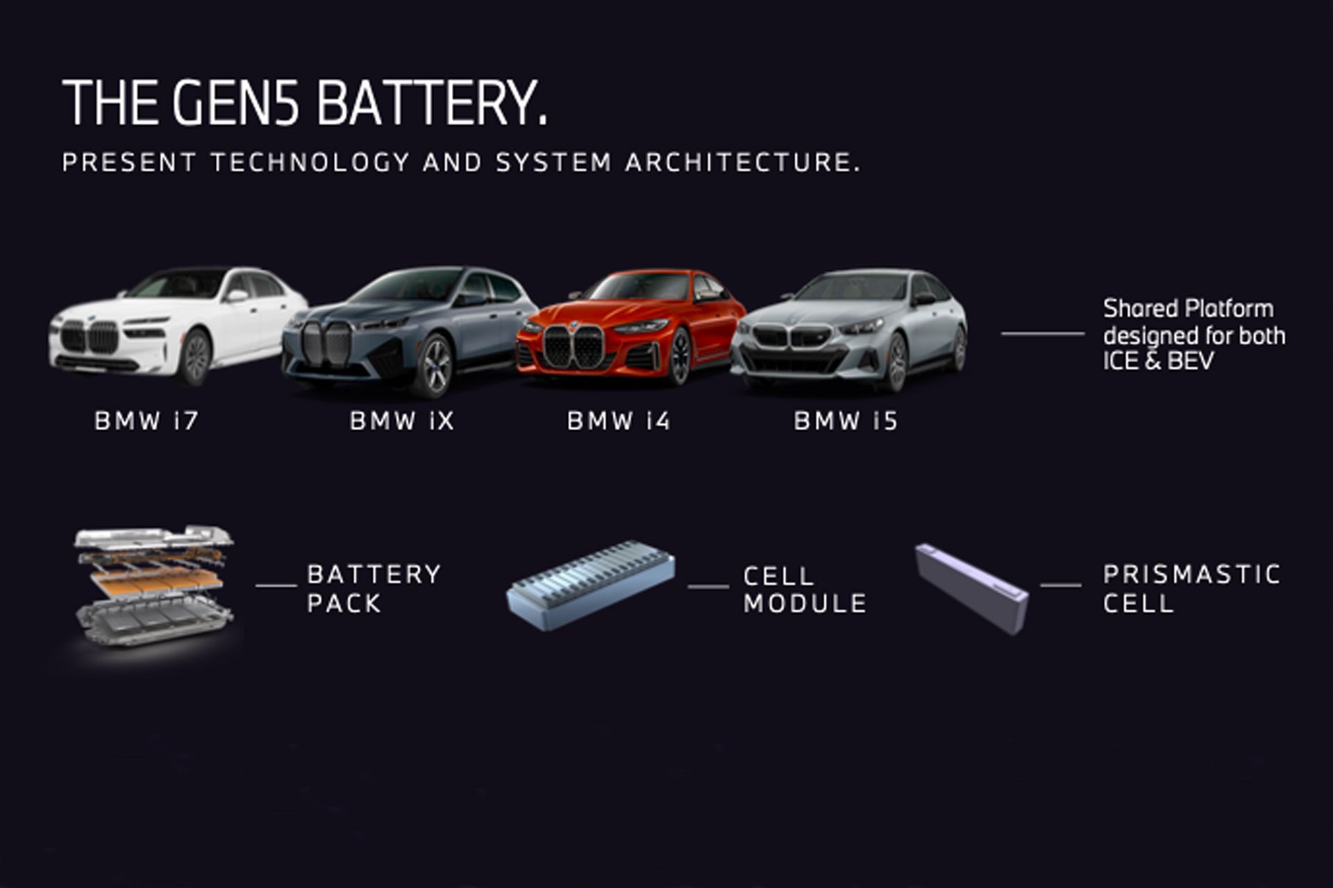BMW’s next-gen batteries go further for less | Driving