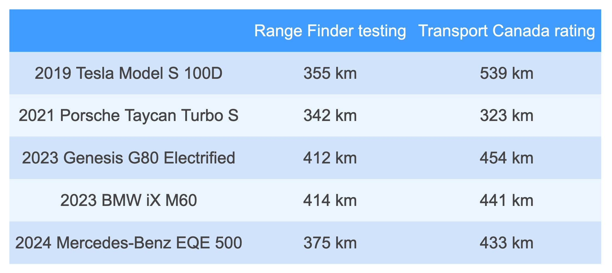 Verifying Consumer Reports’ EV range tests | David Booth | Driving