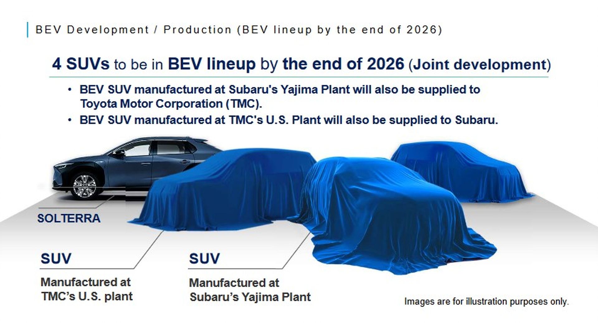 Subaru Electric Car Lineup: 3 New Models Coming In 2026 | Driving