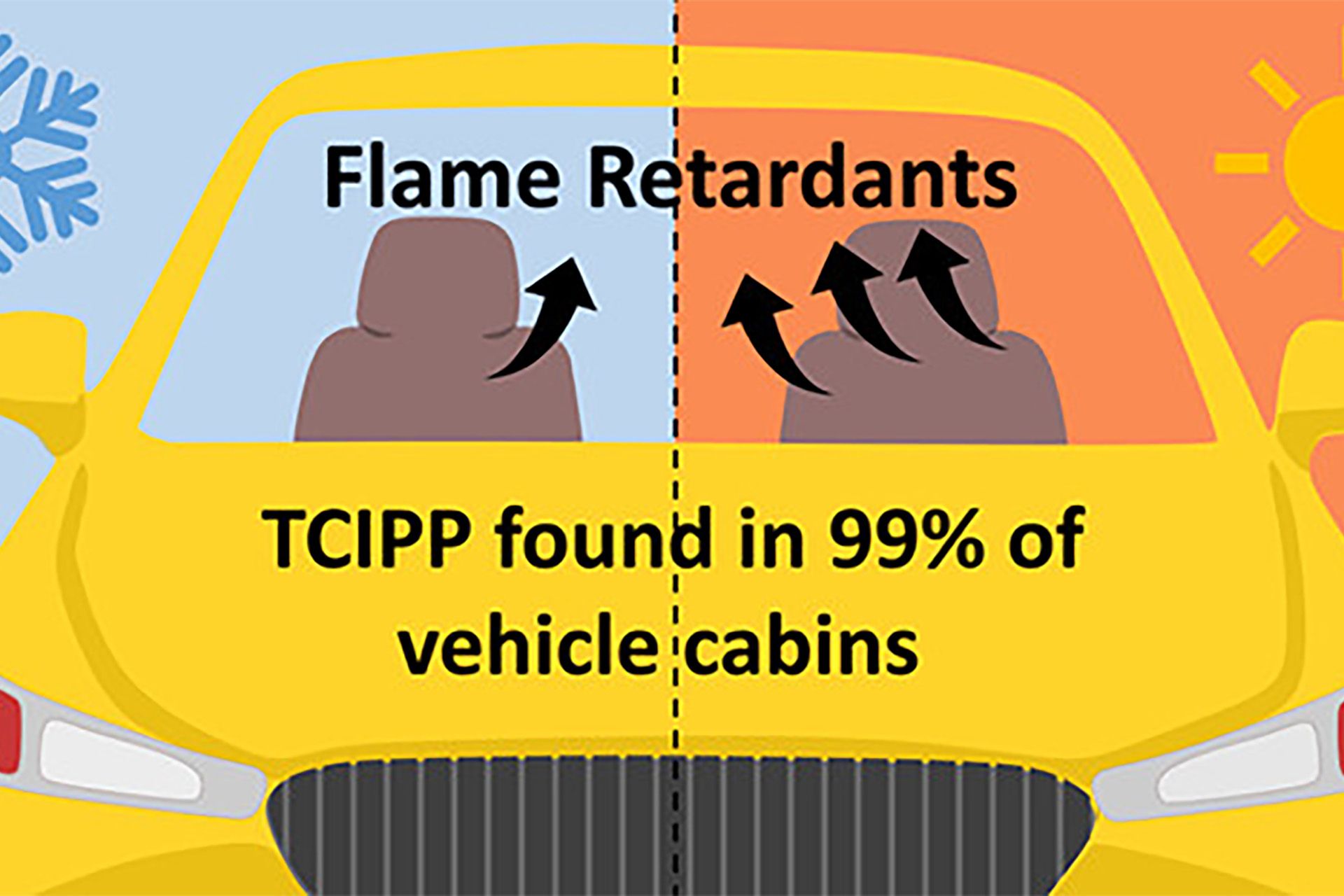 Car-seat foam could off-gas carcinogenic fumes, says study | Driving