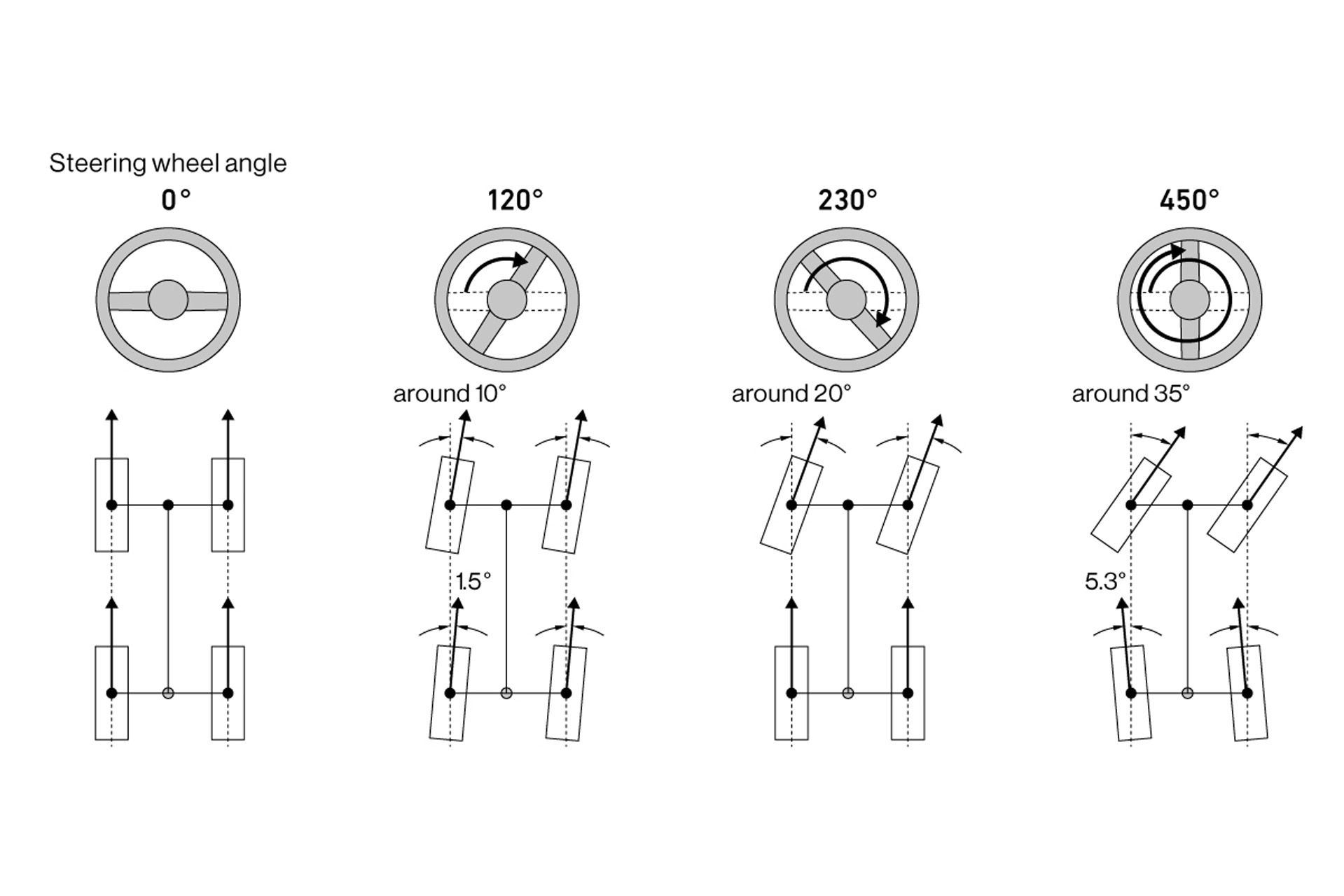 Four-wheel steering and the sports cars and trucks that pioneered it ...