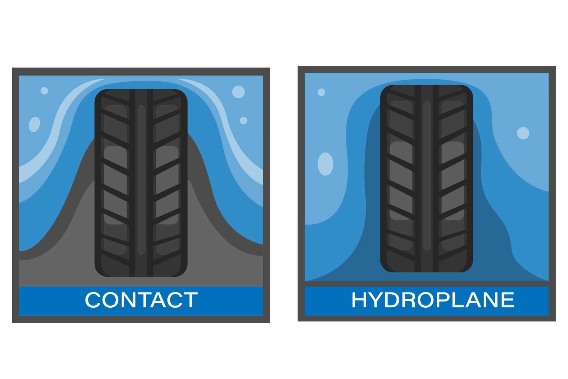 What is hydroplaning? | Driving