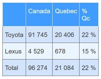 Canadian 'Cablegate' class-action will cost Toyota $40 million | Driving