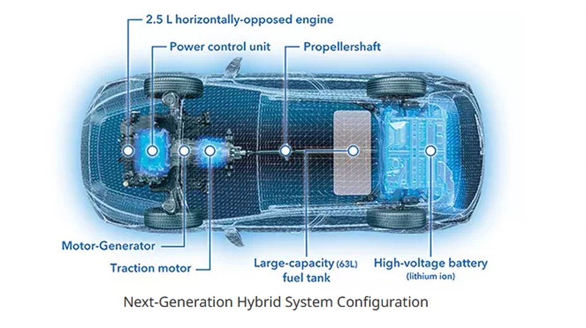 Subaru Crosstrek's all-new hybrid system allows for 1,000-km range ...