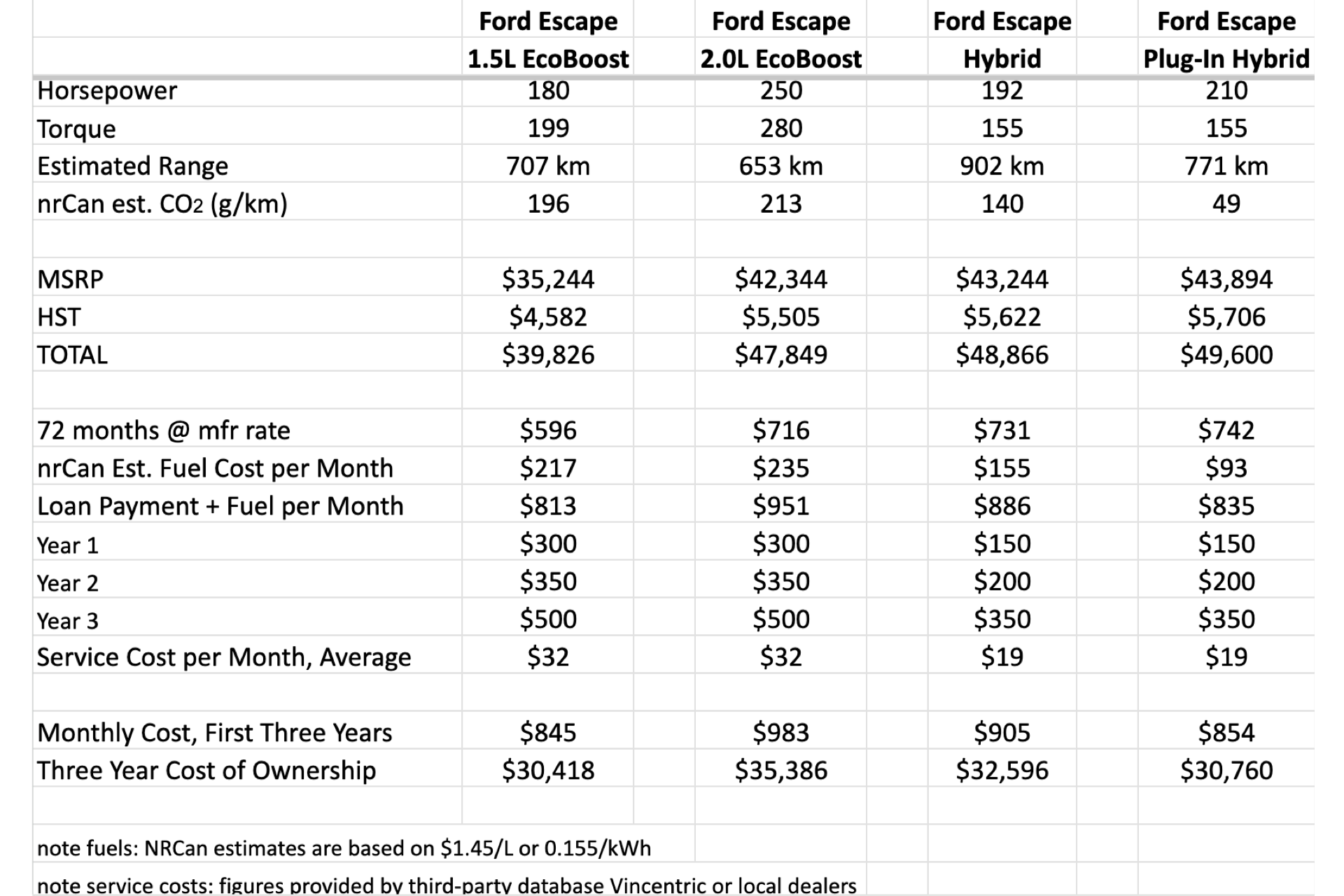 2025 Ford Escape: Three-year cost comparison | Driving