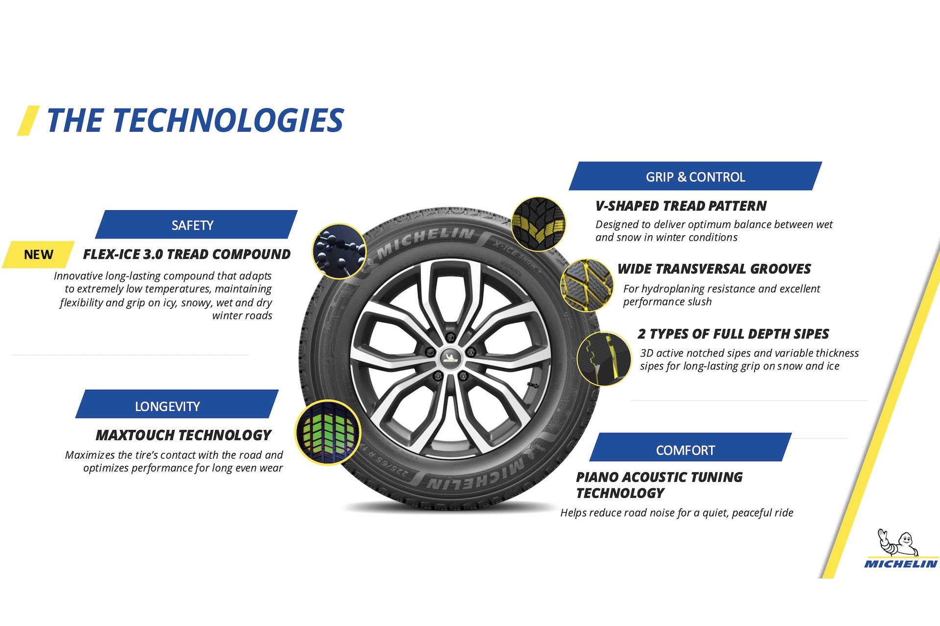 Michelin's new X-Ice Snow+ winter tire improves compound, design | Driving