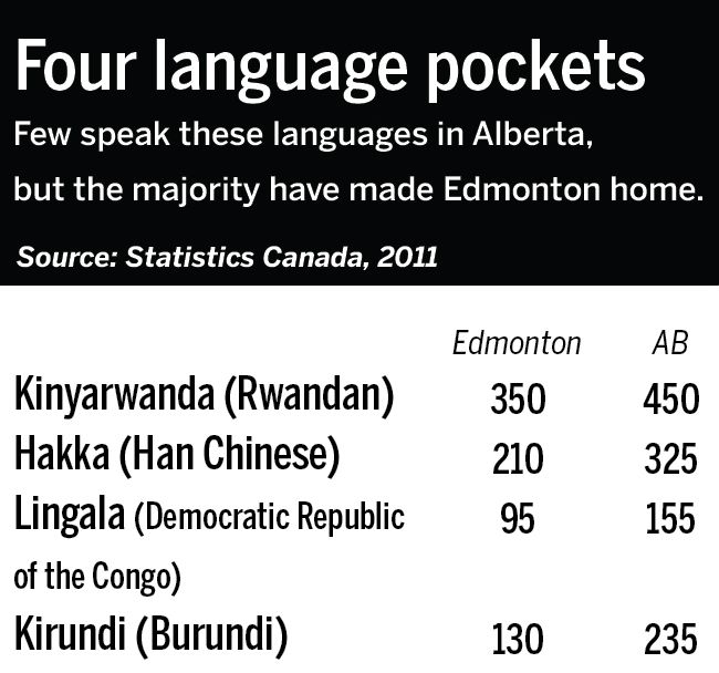 More than 100 languages are spoken in Edmonton, with non-English homes ...